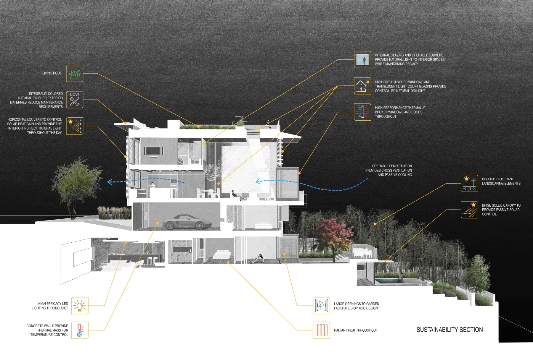 Art House - Aidlin Darling Design