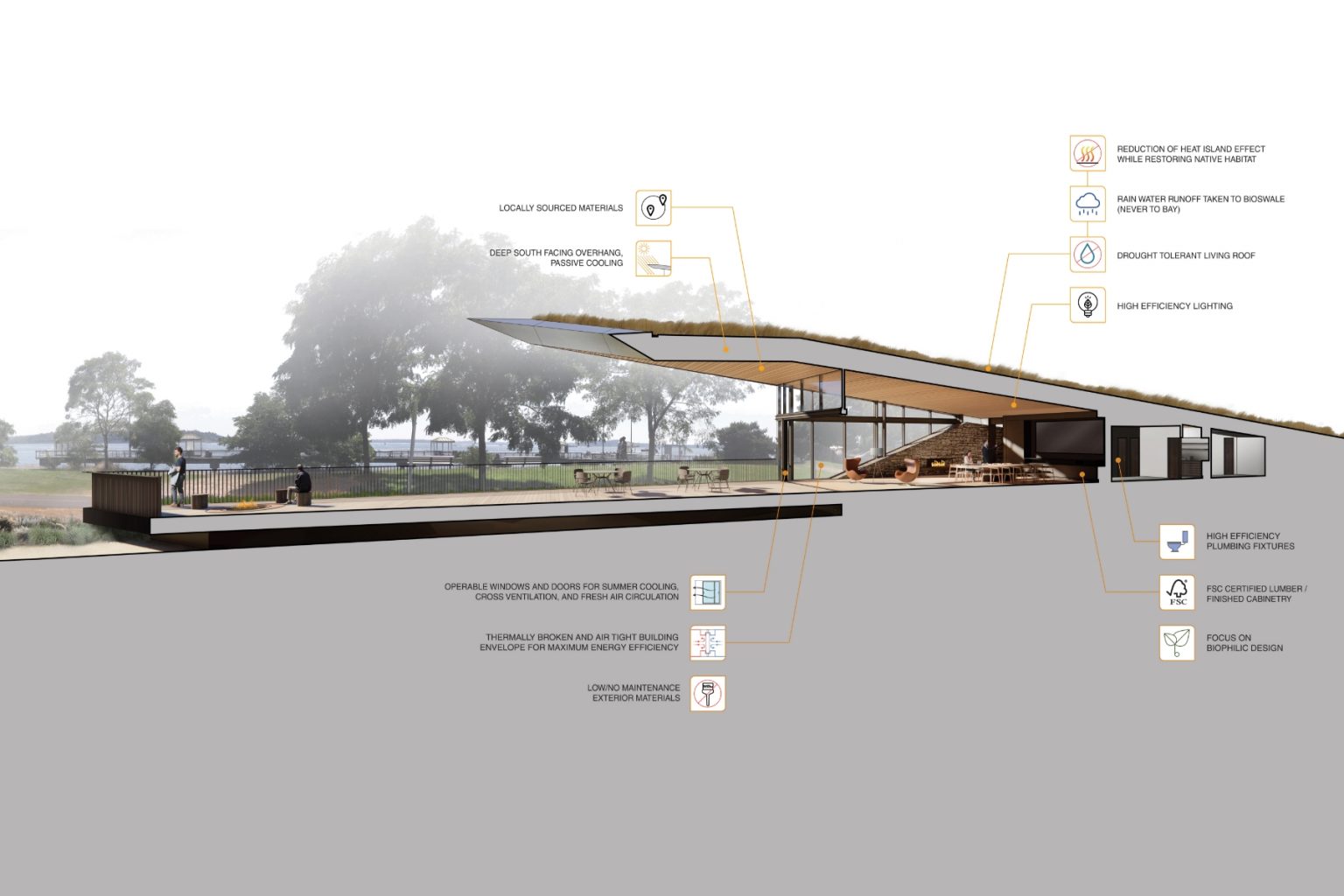 The Prow - Aidlin Darling Design