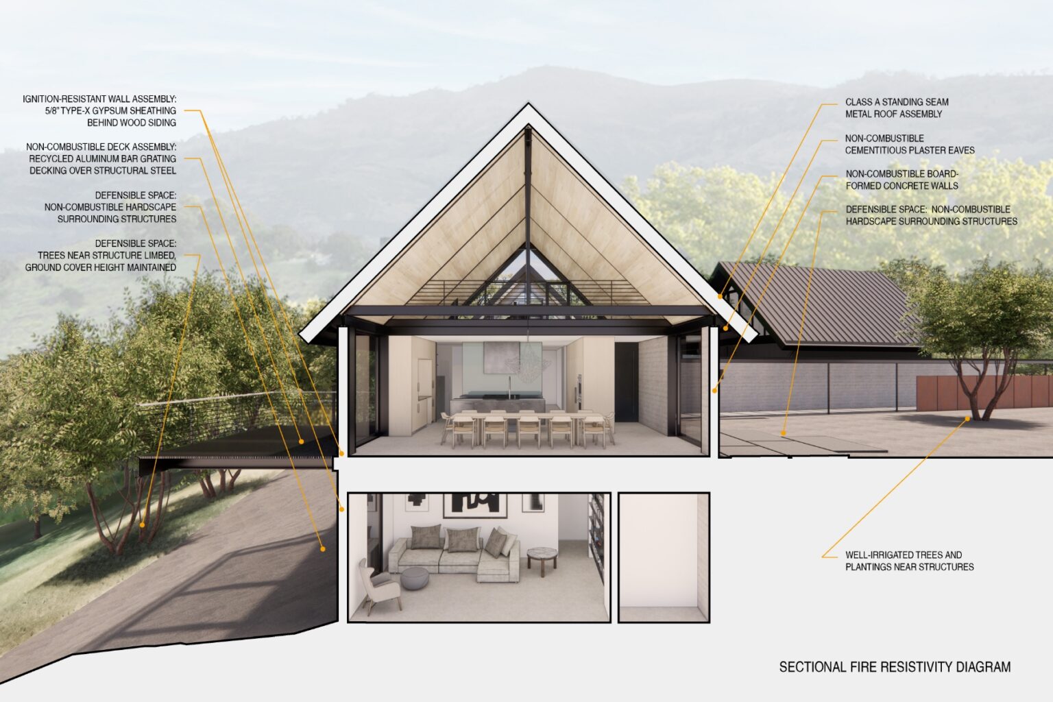 Three Gables - Aidlin Darling Design