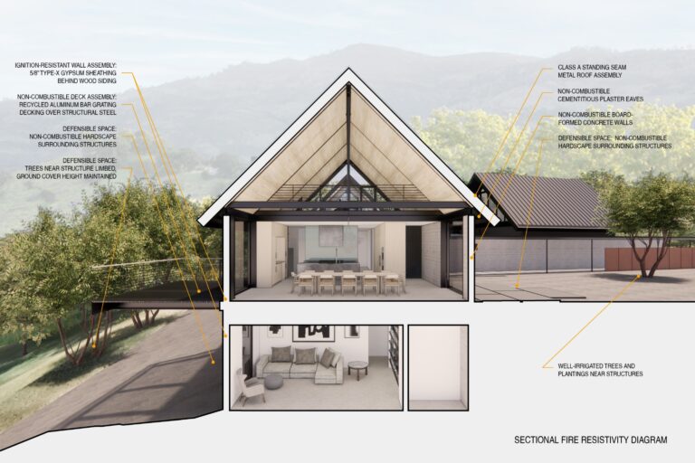 Three Gables - Aidlin Darling Design